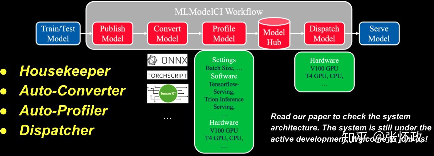 无痛的机器学习系统入门指南（二）- 模型部署 – CAP @ NTU